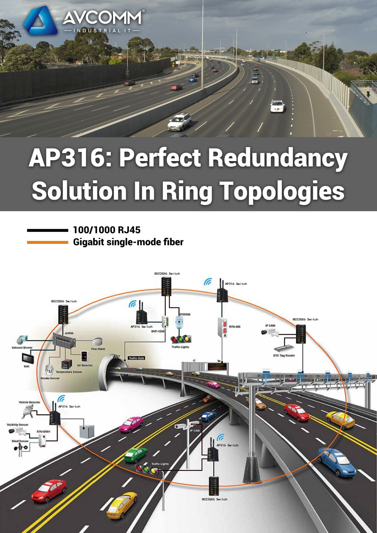 resources/gallery | AVCOMM Technologies Inc--Industrial IT Expert